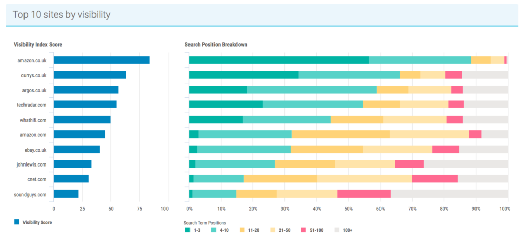 Competitor Analysis: how to conduct a Competitor Analysis