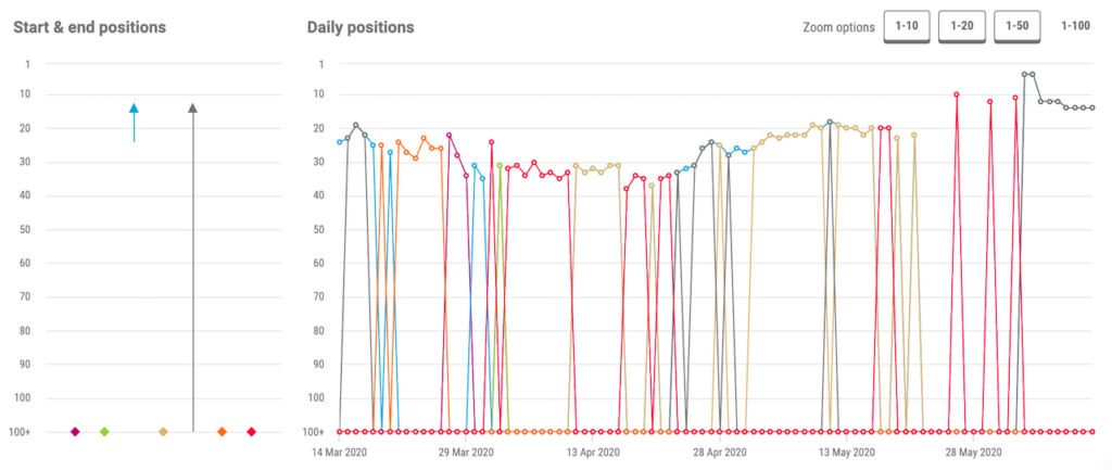 What is internal linking and why do you need it?