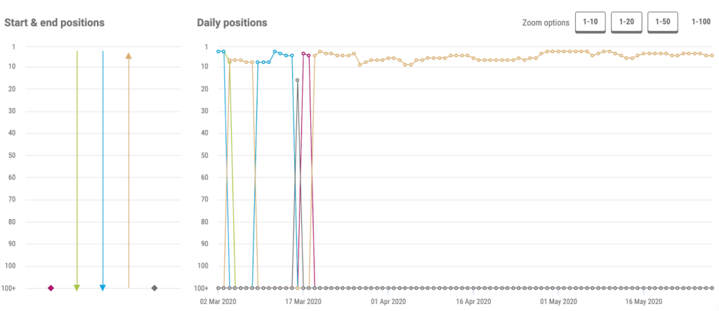 What is internal linking and why do you need it?