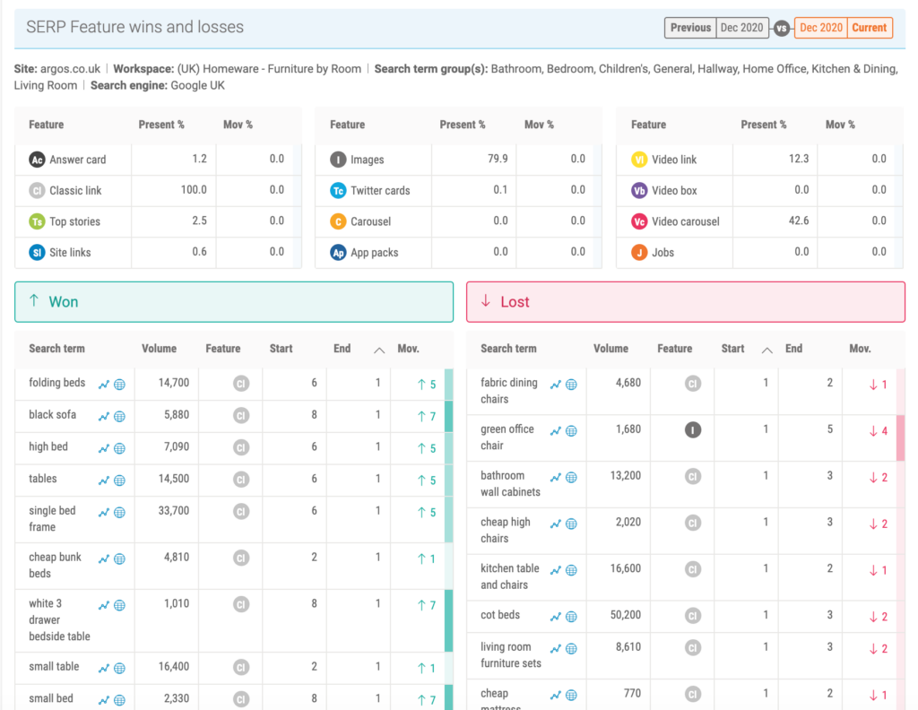 Pi Product updates: three new features for 2021 to improve search ...