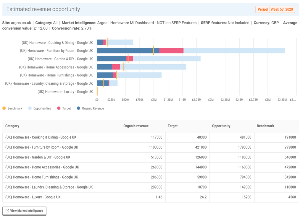 Pi Product updates: three new features for 2021 to improve search ...