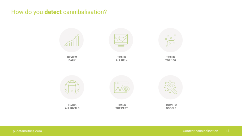 Duplicate content | what is it and how to deal with it?