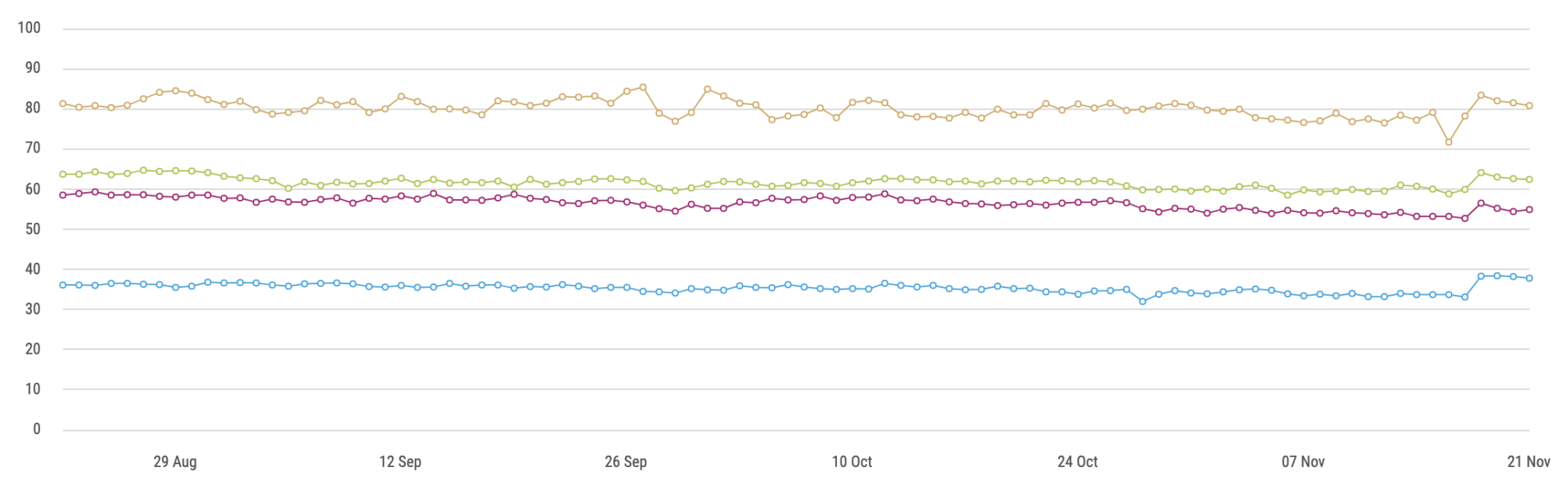 The November 2021 Core Update