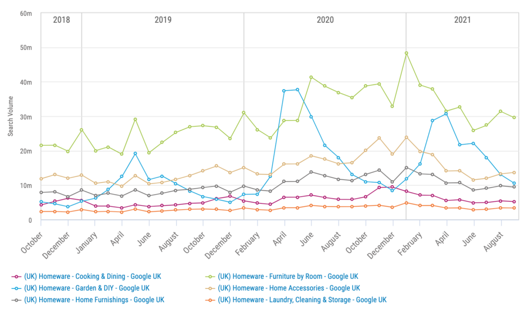 How businesses can use search data to boost online performance