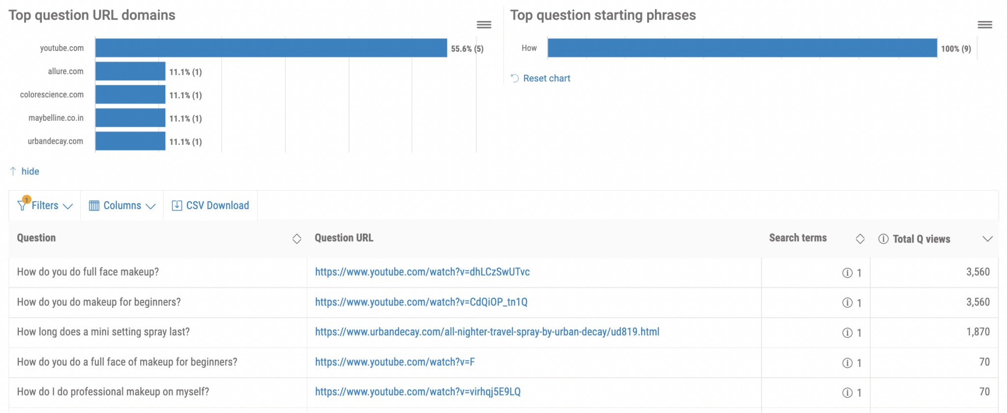 How to create intent-led content using People Also Ask
