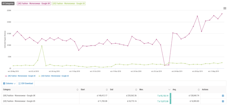 Pi introduces seven new performance features