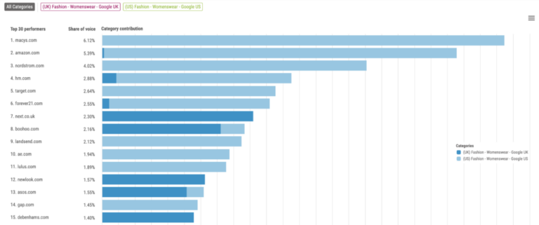 Pi introduces seven new performance features