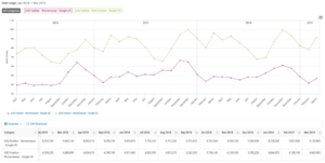 Pi introduces seven new performance features