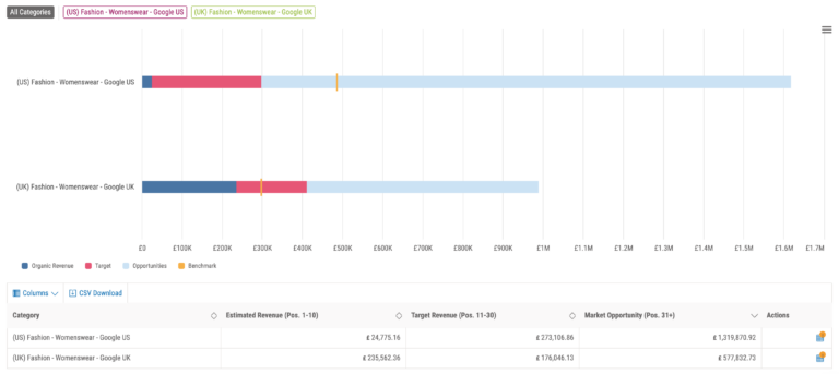 A year at Pi Datametrics: 2022 roundup