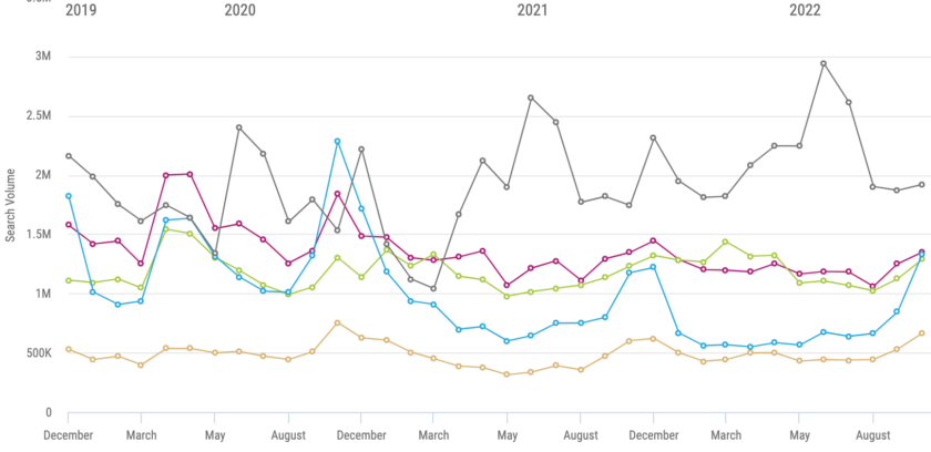 Category: All blog posts