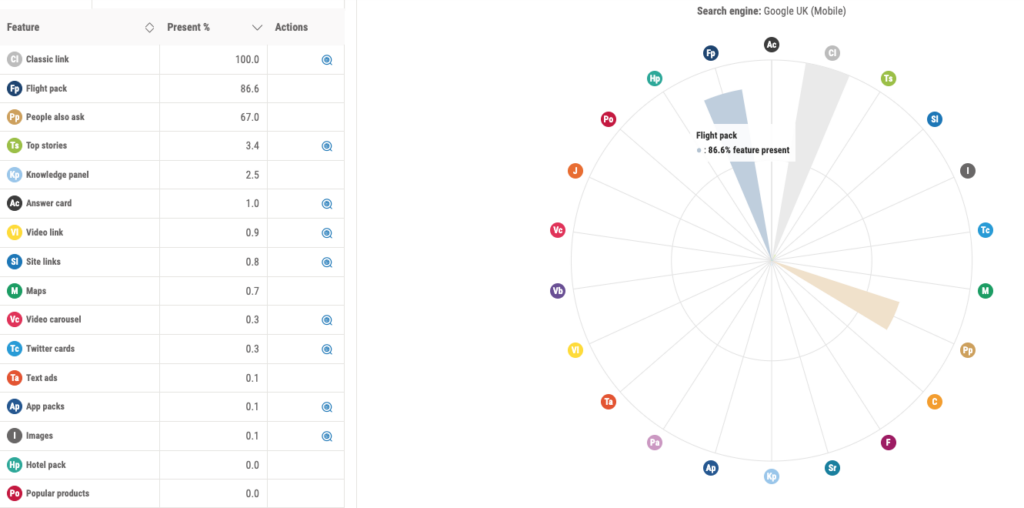 Pi Datametrics latest feature updates