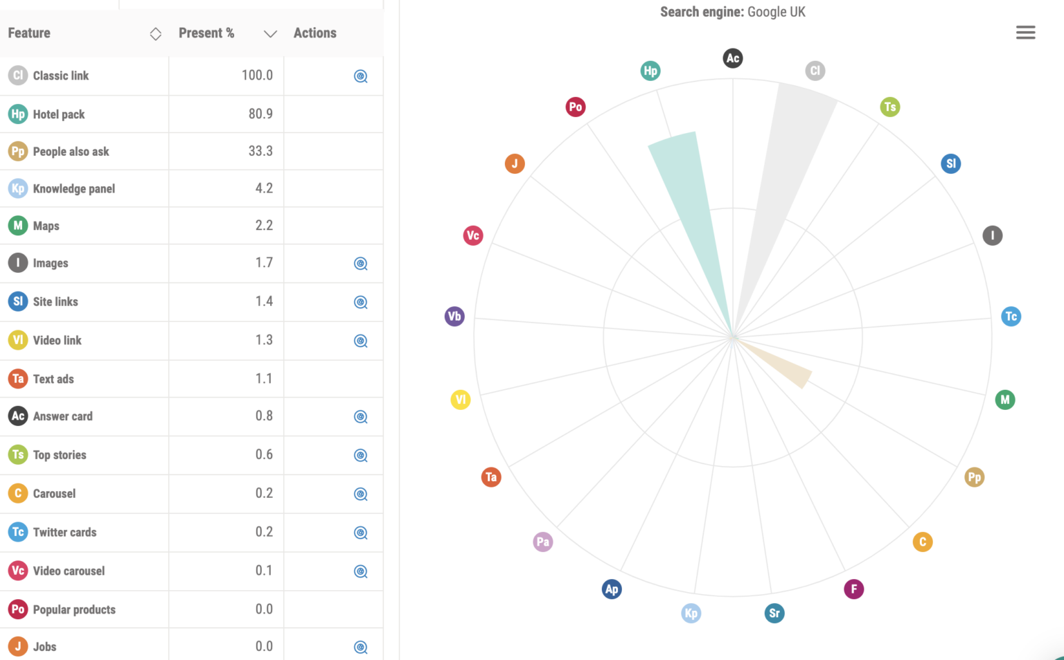 Pi Datametrics latest feature updates