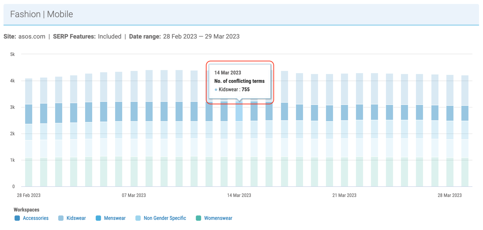 New conflict detector tool suite | Product Release