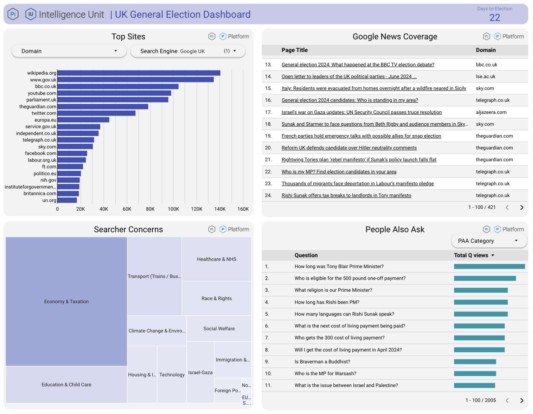 UK General Election Dashboard