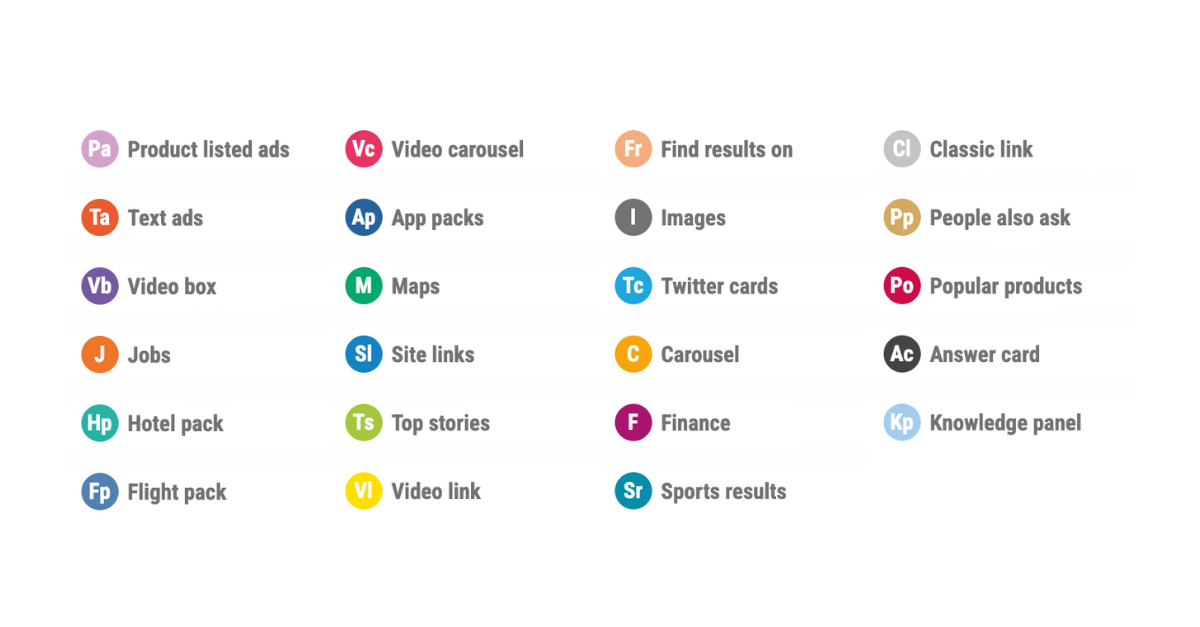 Maximize Your SERP Visibility with the Feature Visibility Timeline | Pi ...