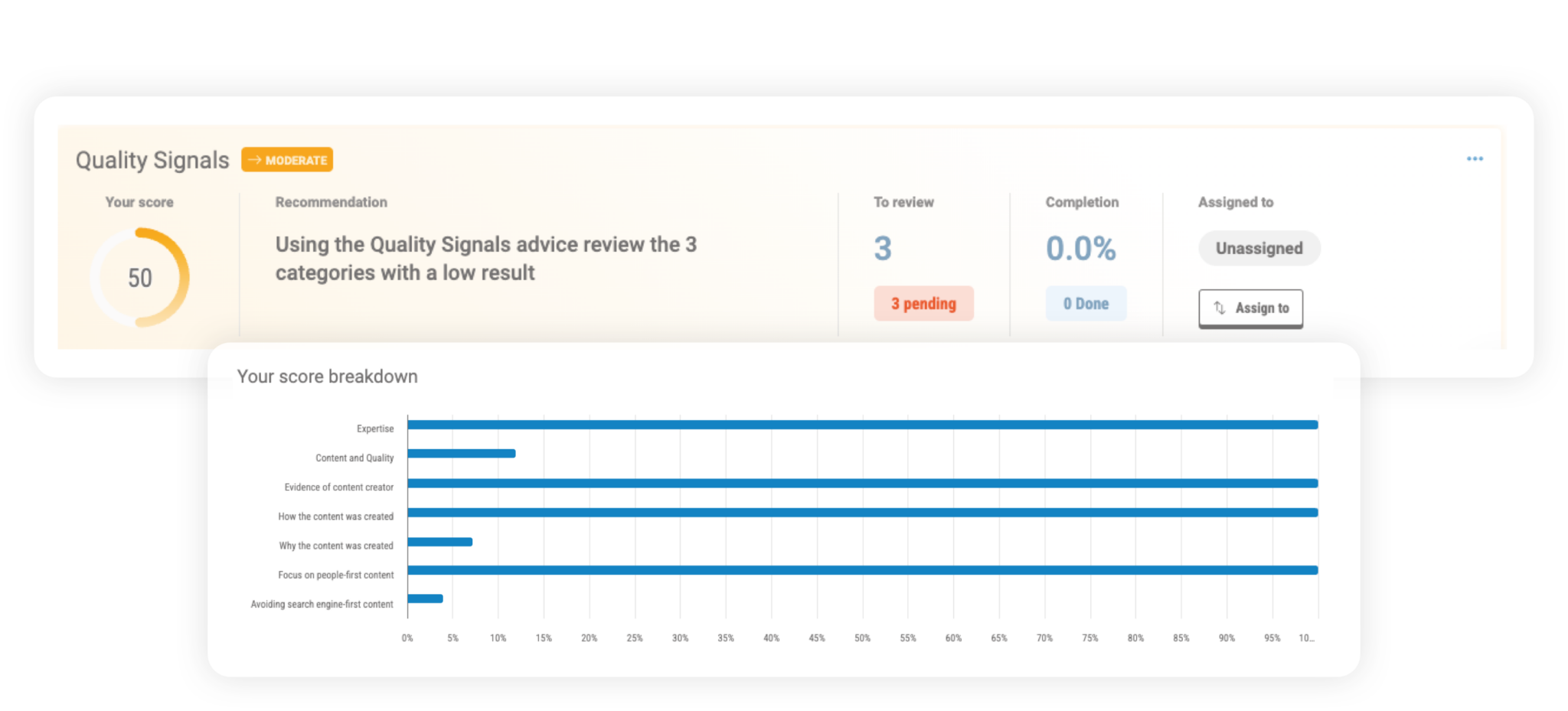 Introducing Optimize Now: Pi Datametrics New AI-Powered Content Optimization Engine