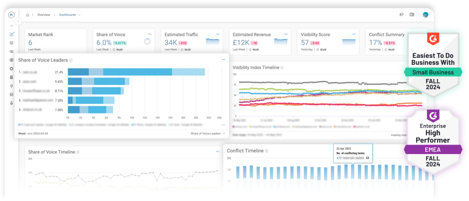 The Search Intelligence Platform | Pi Datametrics